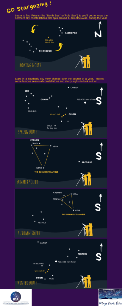 The Night Sky — Joyce Country & Western Lakes Geopark Project